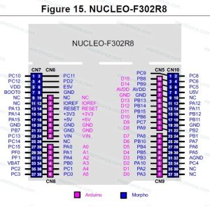 Starting with Nucleo STM32F302R8 and Blinking LED - electronca.com