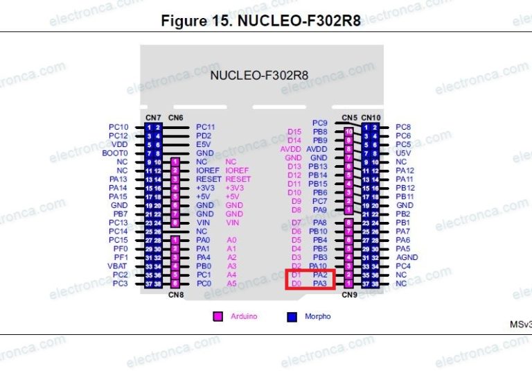 UART - USART Nucleo-64 STM32F302R8 Serial Communications - electronca.com