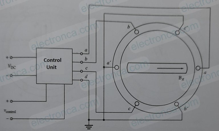 What Is Stepper Motor? Stepper Motor Principles - electronca.com